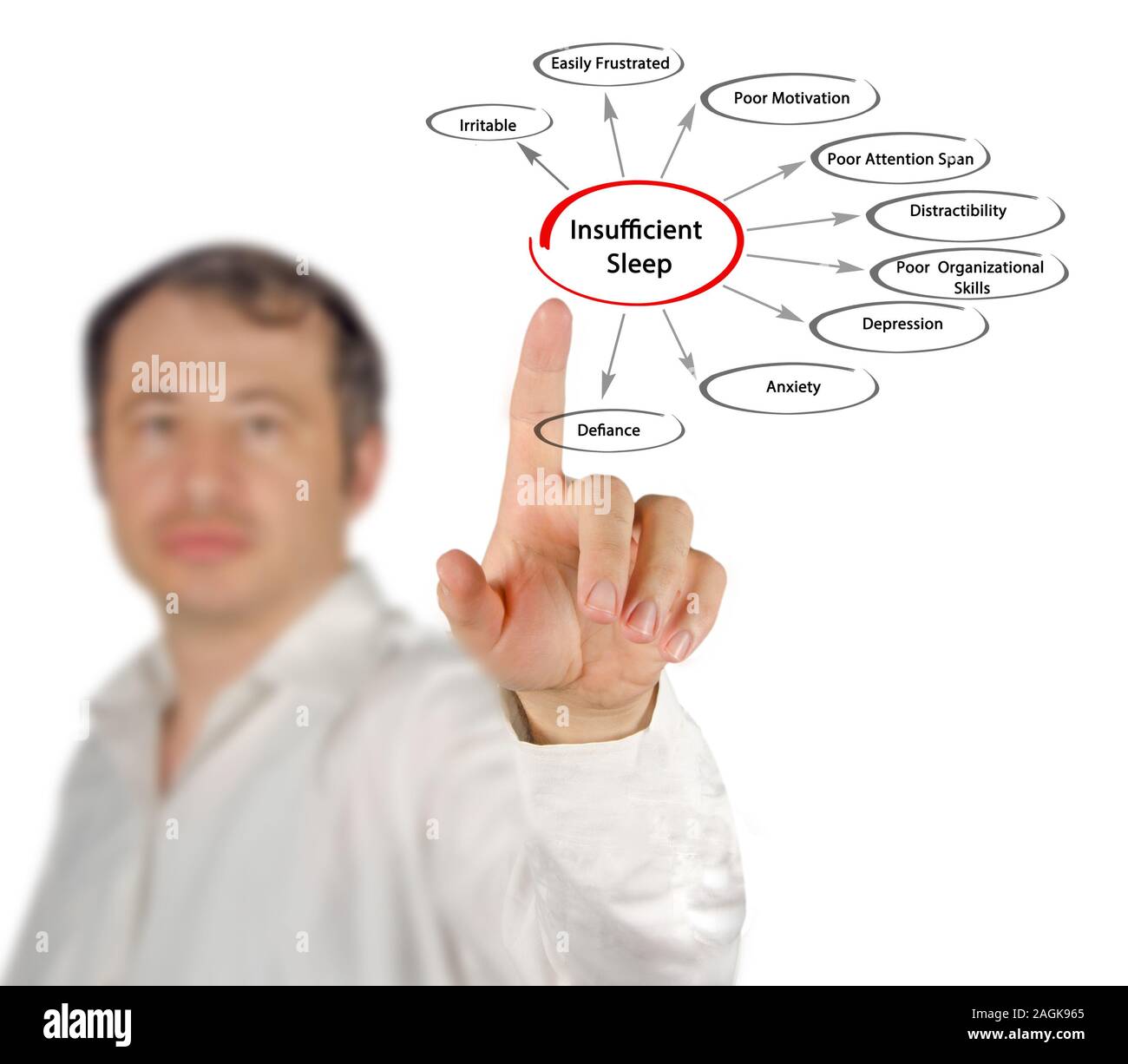 Sleep easily hi-res stock photography and images - Alamy