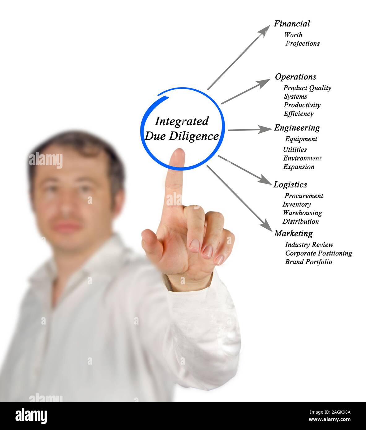diagram of Integrated Due Diligence Stock Photo - Alamy