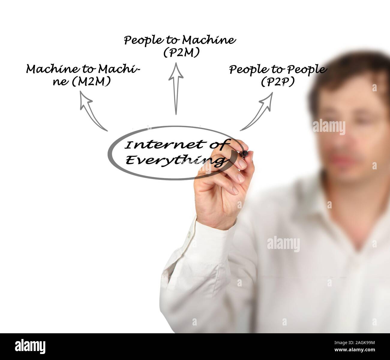 Internet of Everything Stock Photo - Alamy