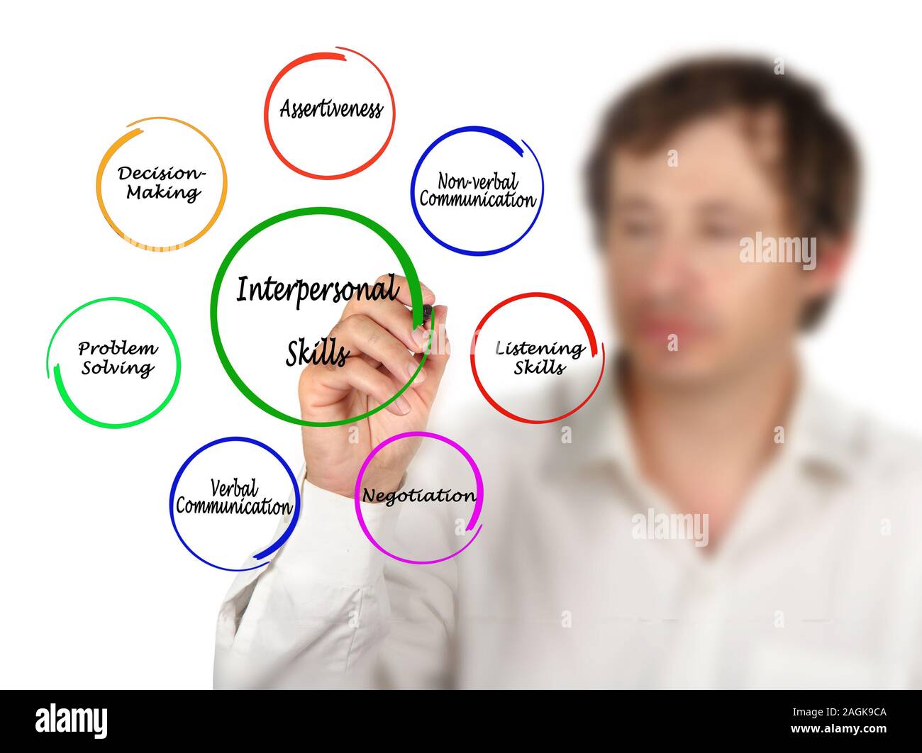 Useful Interpersonal Skills Stock Photo - Alamy