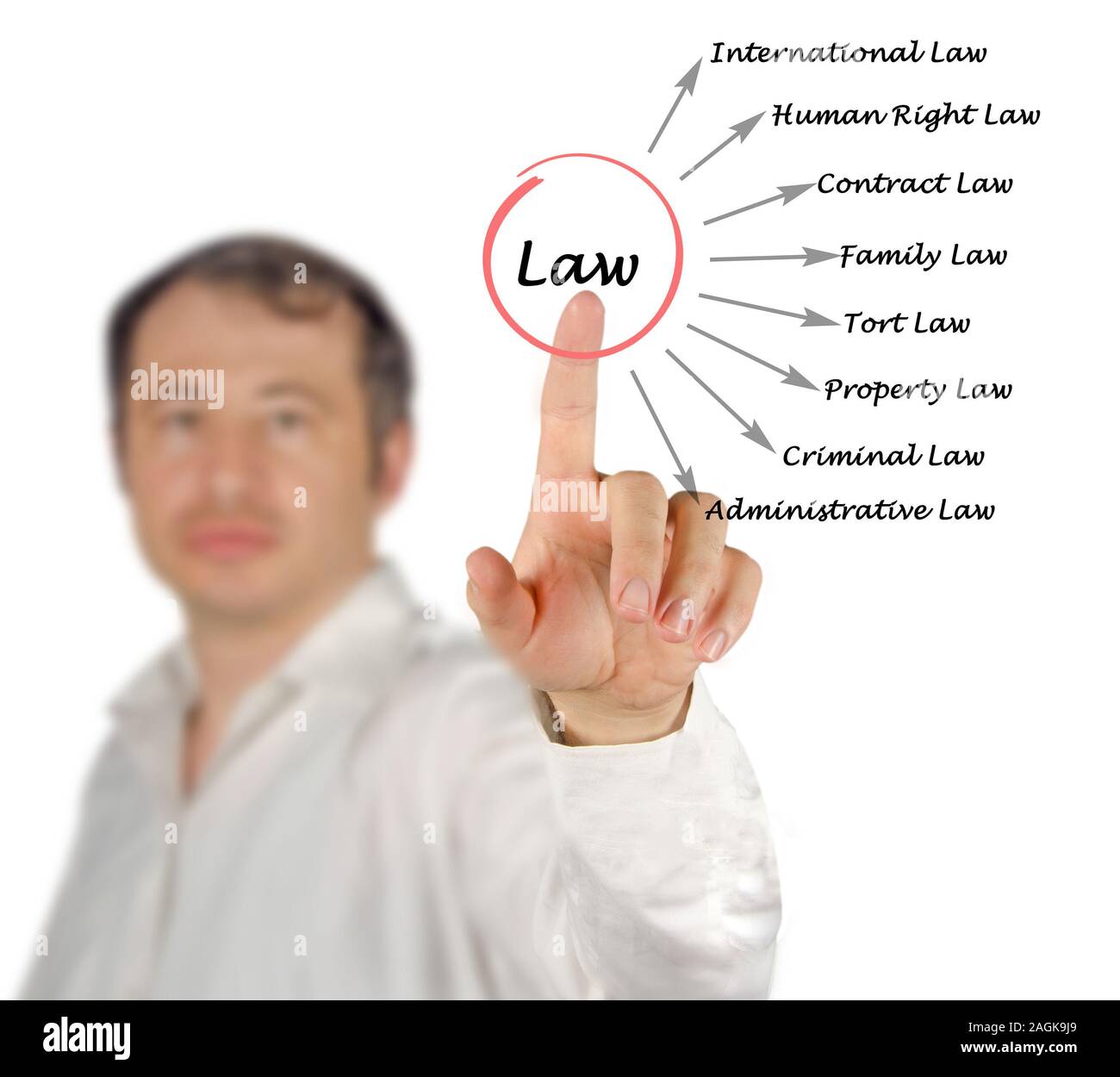 Diagram of law Stock Photo - Alamy