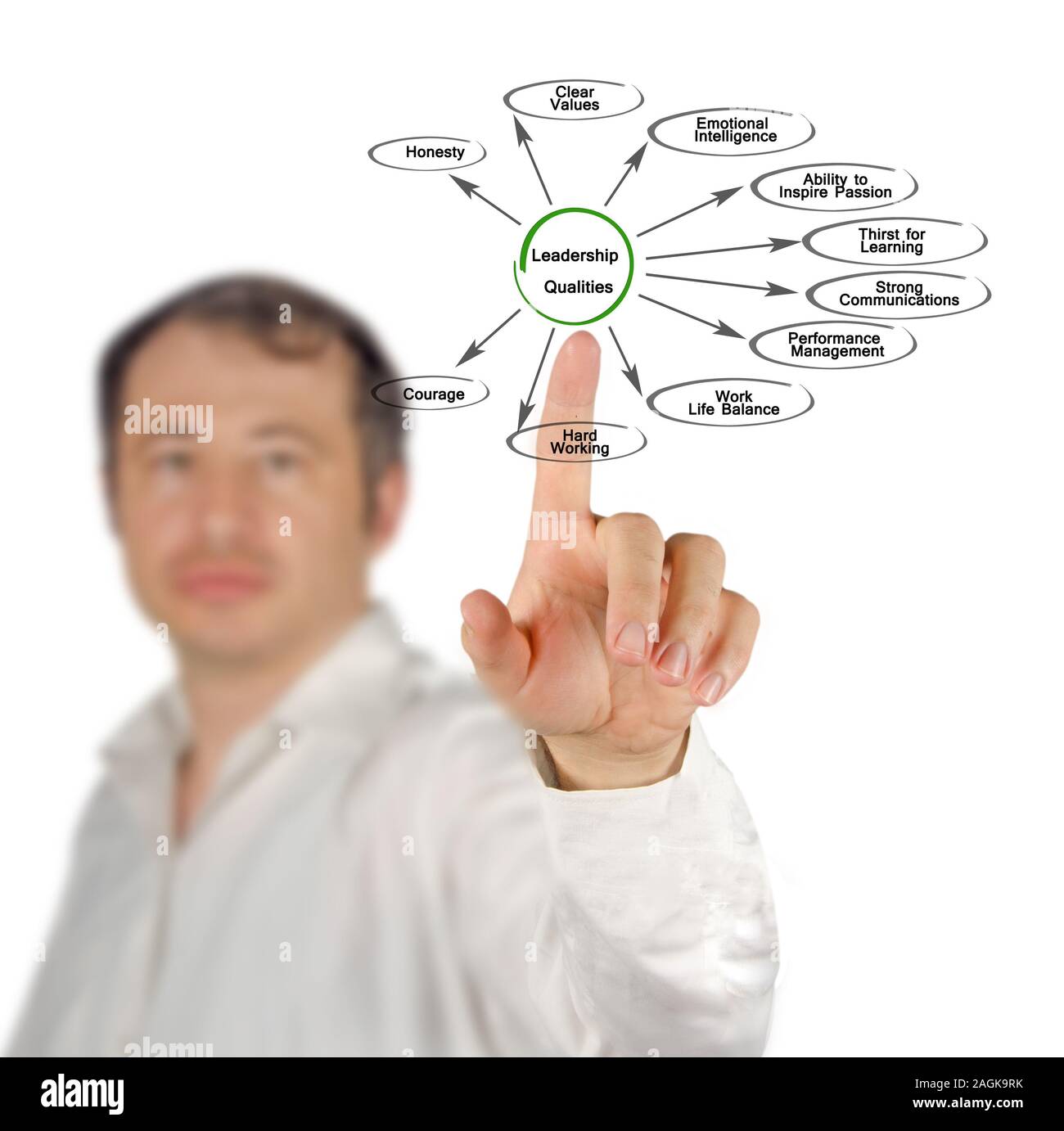 Leadership qualities hi-res stock photography and images - Alamy