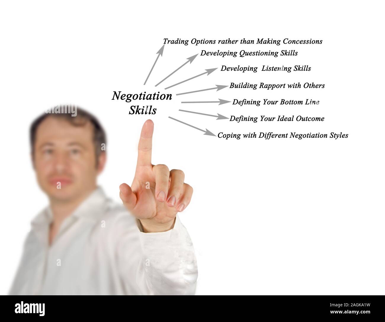 Negotiation skill hi-res stock photography and images - Alamy