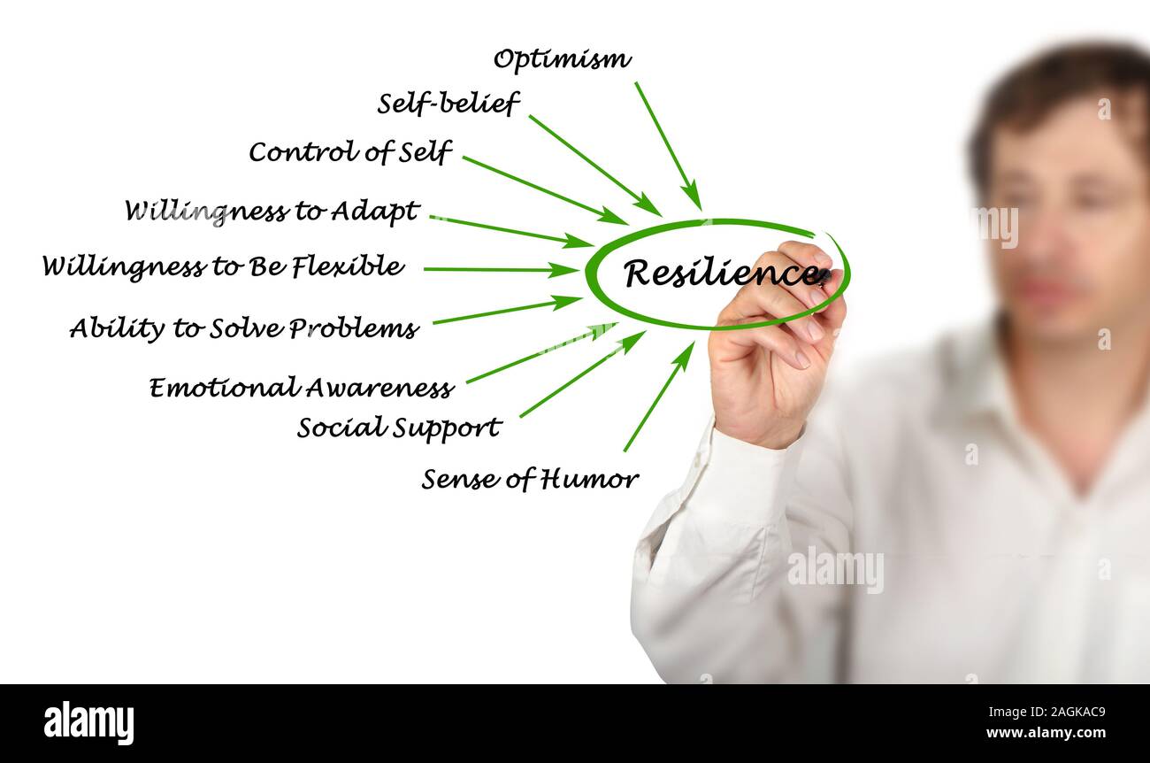 Diagram of Resilience Stock Photo - Alamy