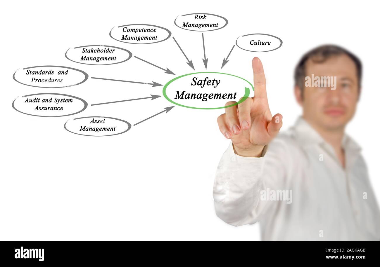Diagram of Safety Management Stock Photo - Alamy