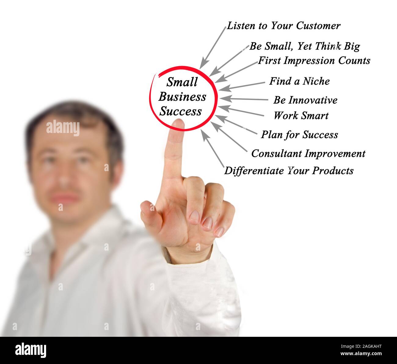 Small diagram hi-res stock photography and images - Alamy