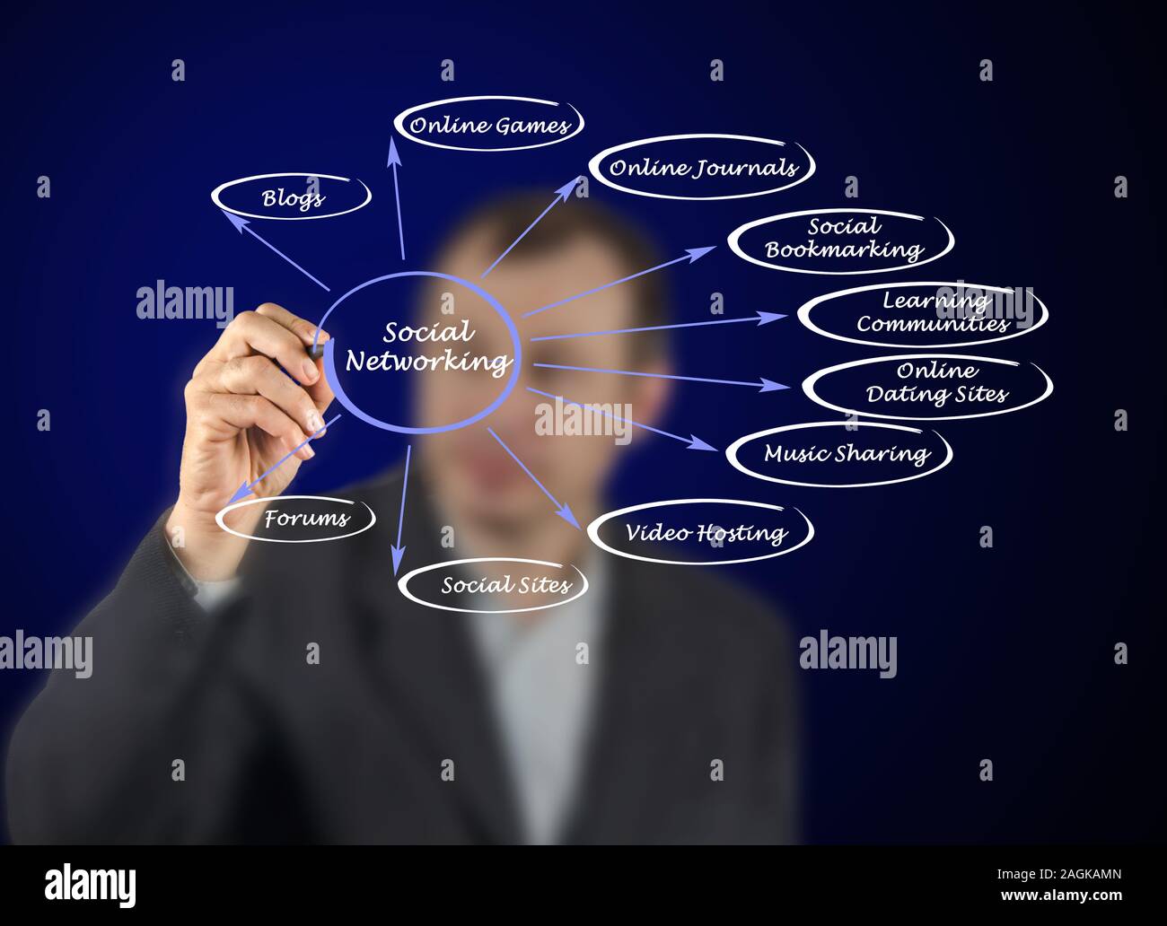 Diagram of social networking Stock Photo - Alamy