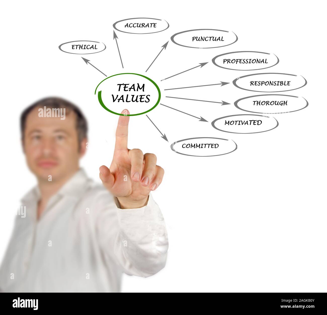 team values and norms Stock Photo - Alamy