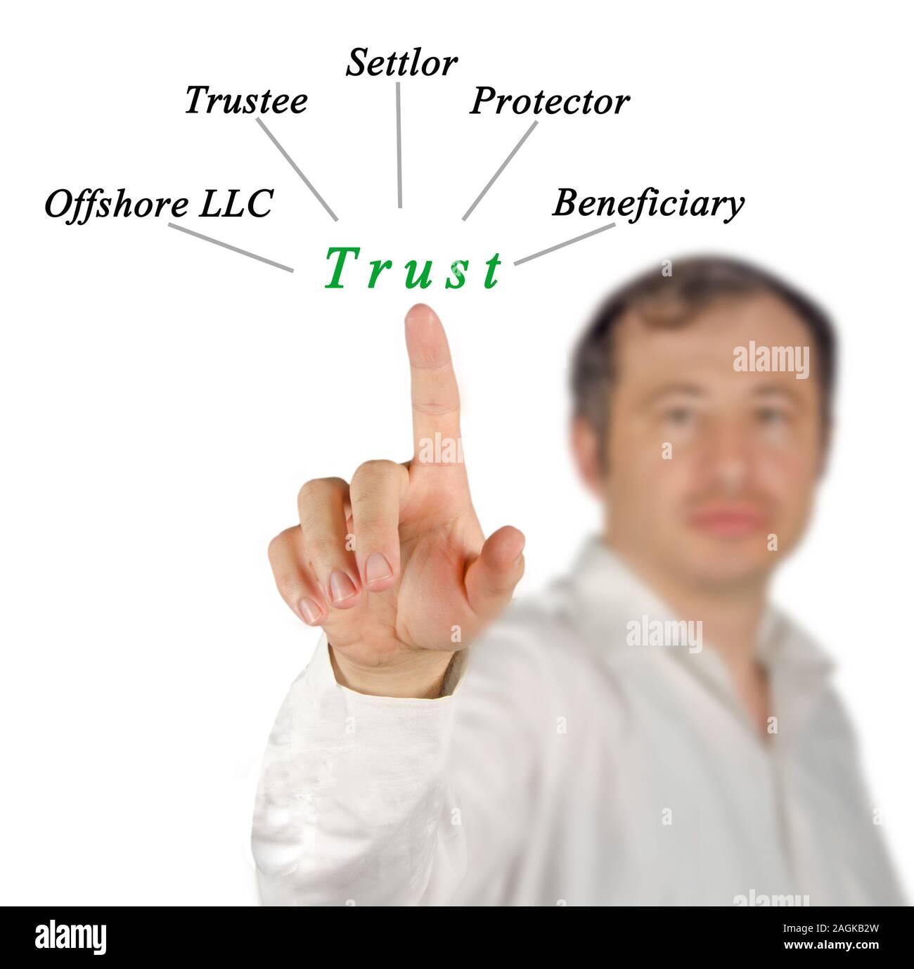 Diagram of trust Stock Photo - Alamy