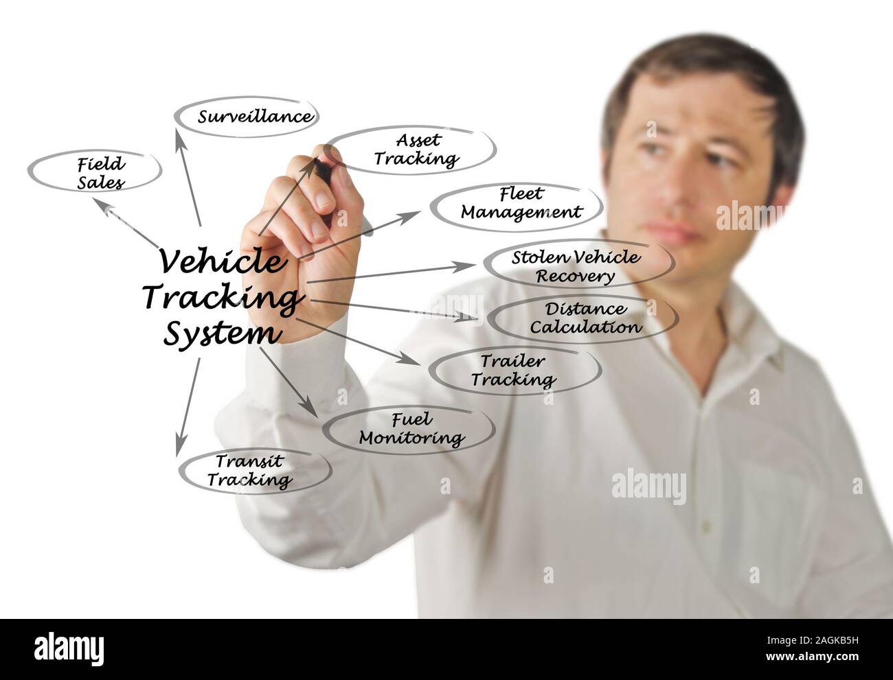 Vehicle tracking system hi-res stock photography and images - Alamy