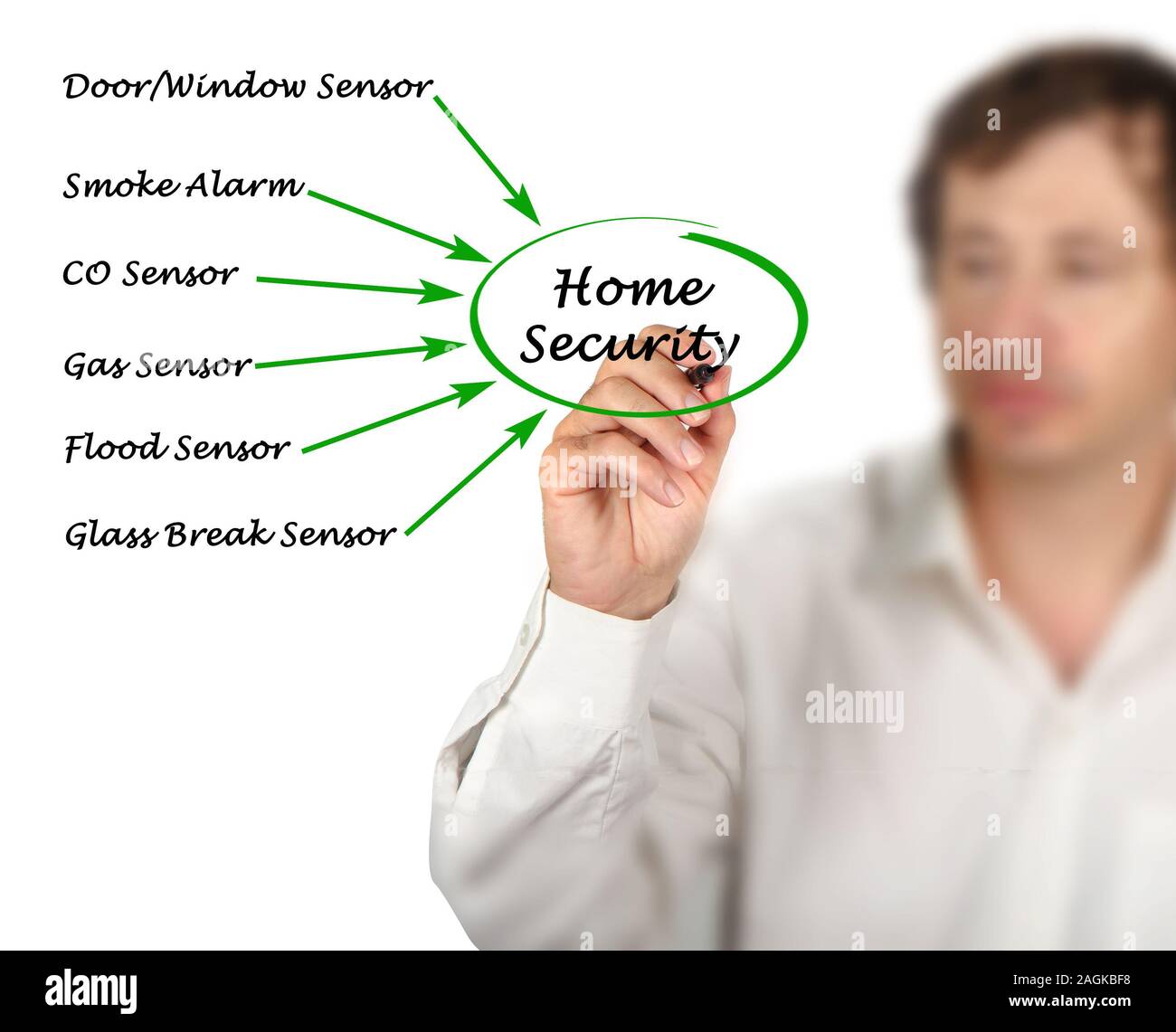 Diagram of Home Security Stock Photo - Alamy