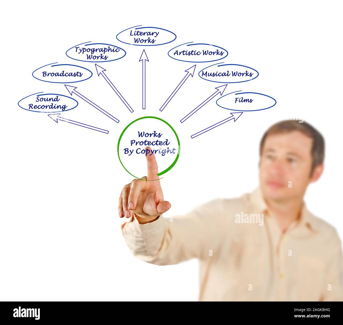 Works protected by copyright Stock Photo - Alamy