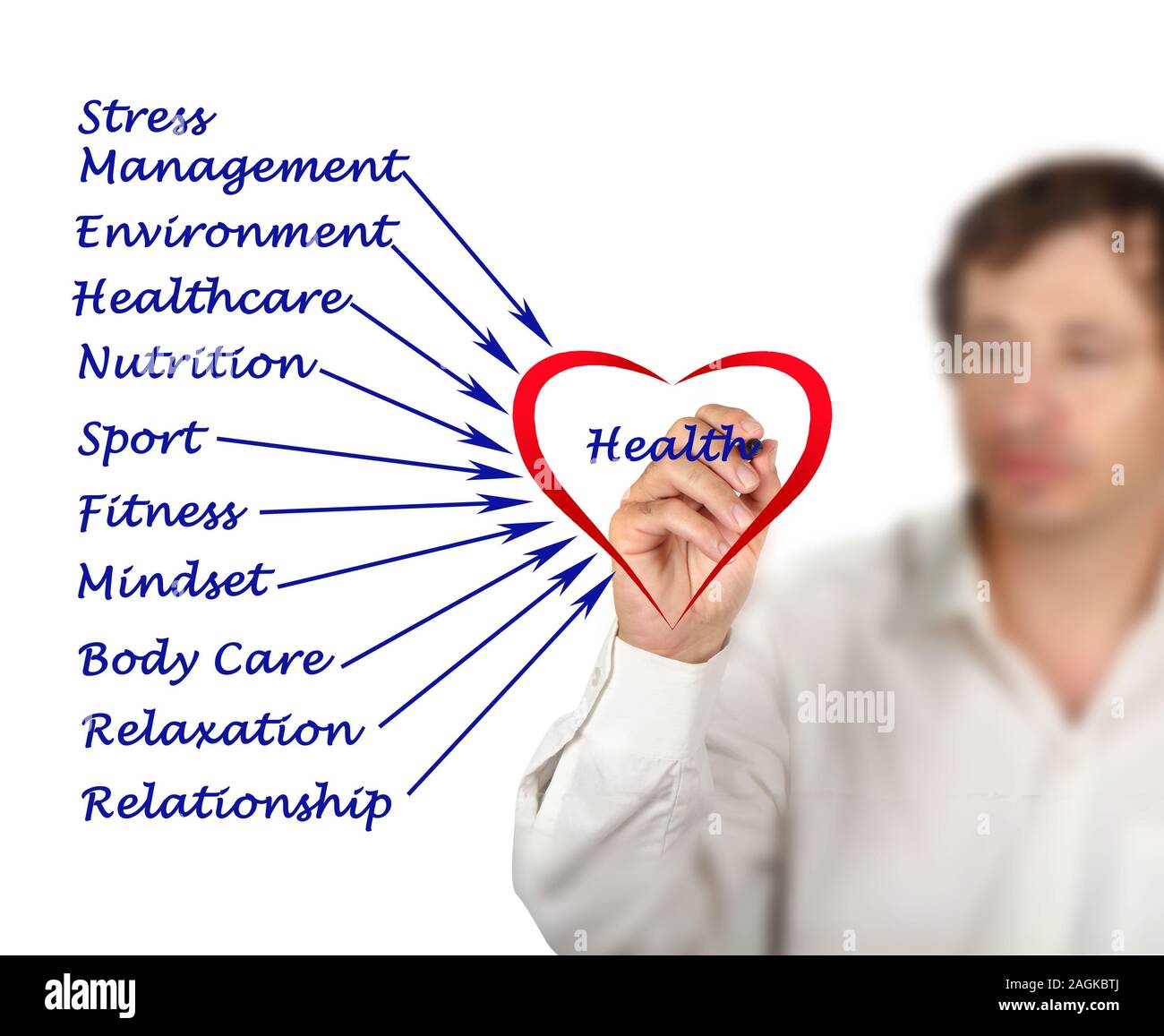 Diagram of health Stock Photo - Alamy