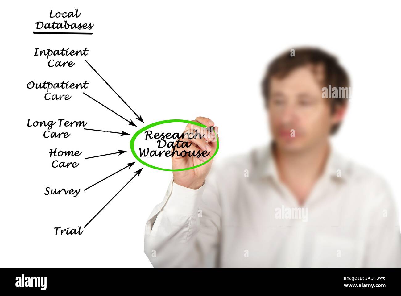 Research Data Warehouse Stock Photo - Alamy