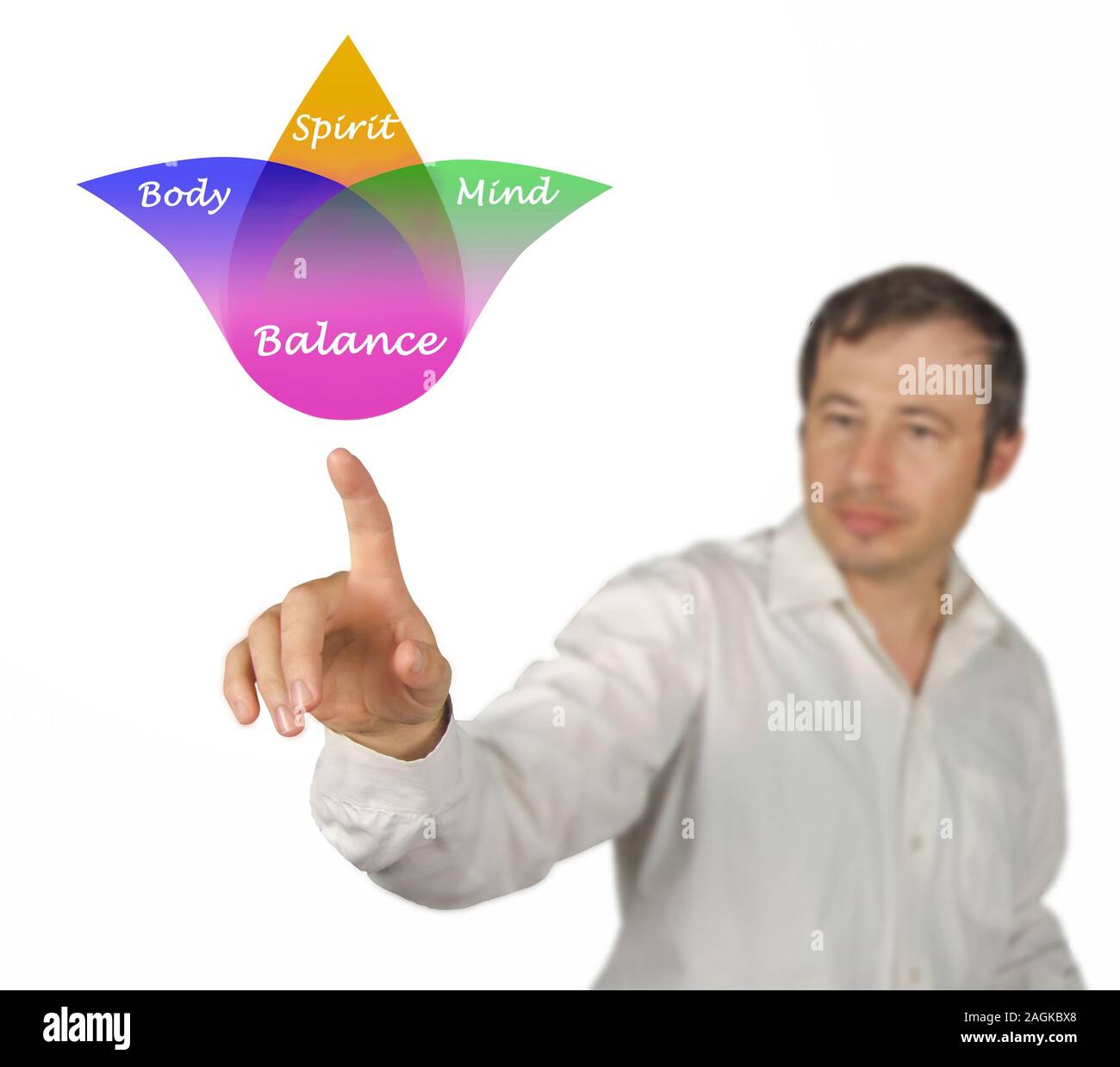 Body, spirit, mind Balance Stock Photo - Alamy