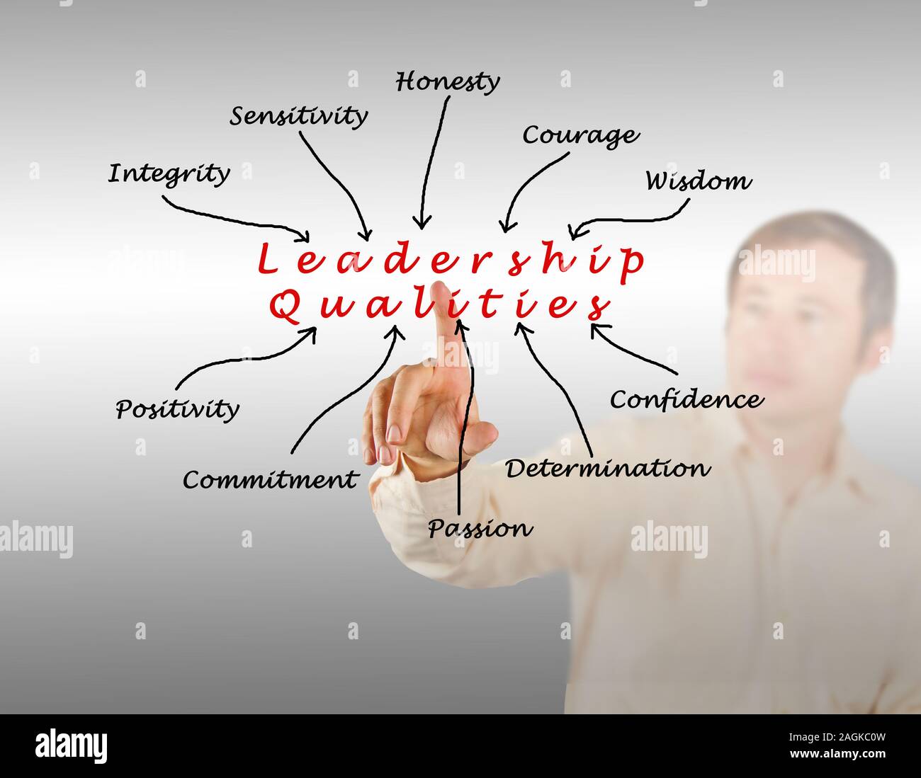 Diagram of leadership qualities Stock Photo - Alamy