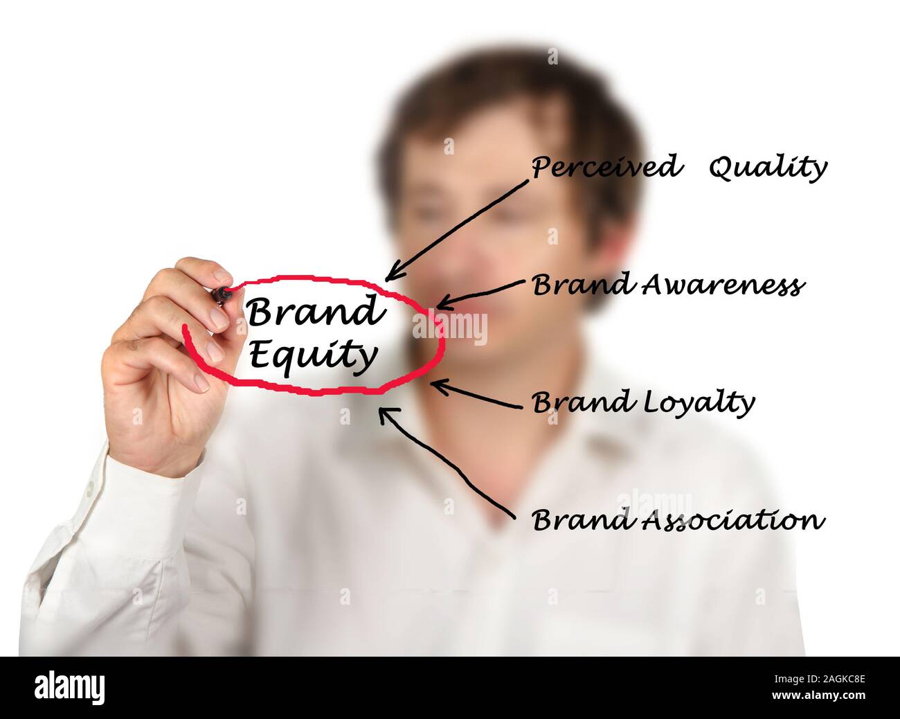 Equity feature hi-res stock photography and images - Alamy