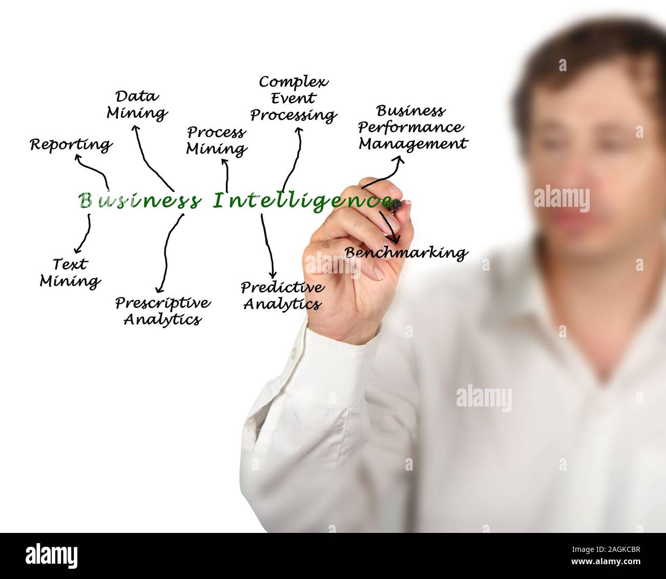 Diagram of business intelligence Stock Photo - Alamy