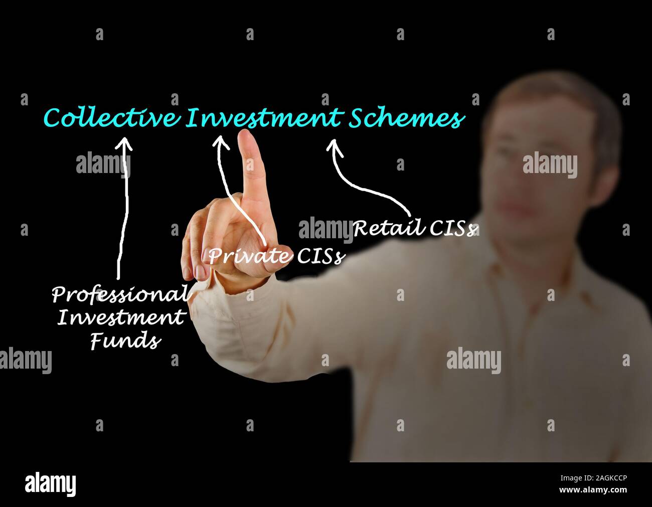 Collective Investment Schemes Stock Photo - Alamy