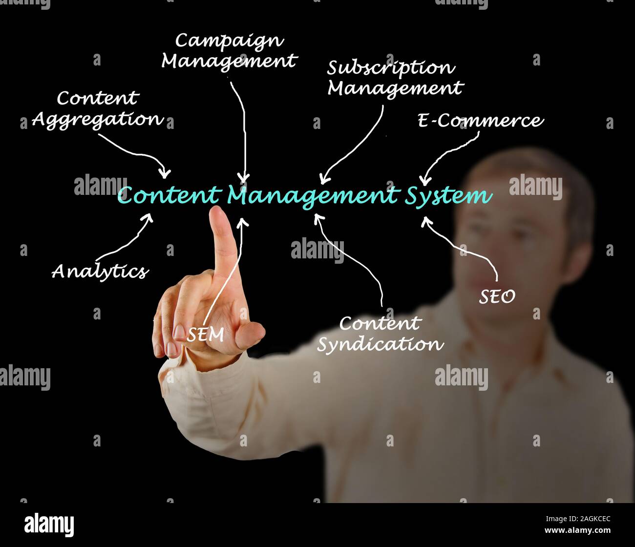 Content aggregation hi-res stock photography and images - Alamy