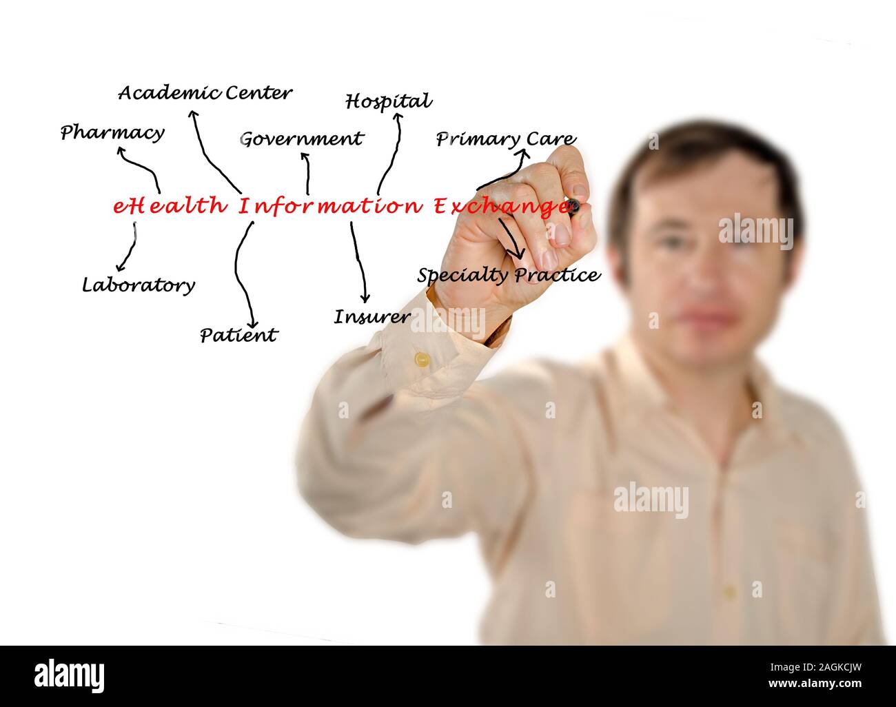 eHealth Information Exchange Stock Photo - Alamy