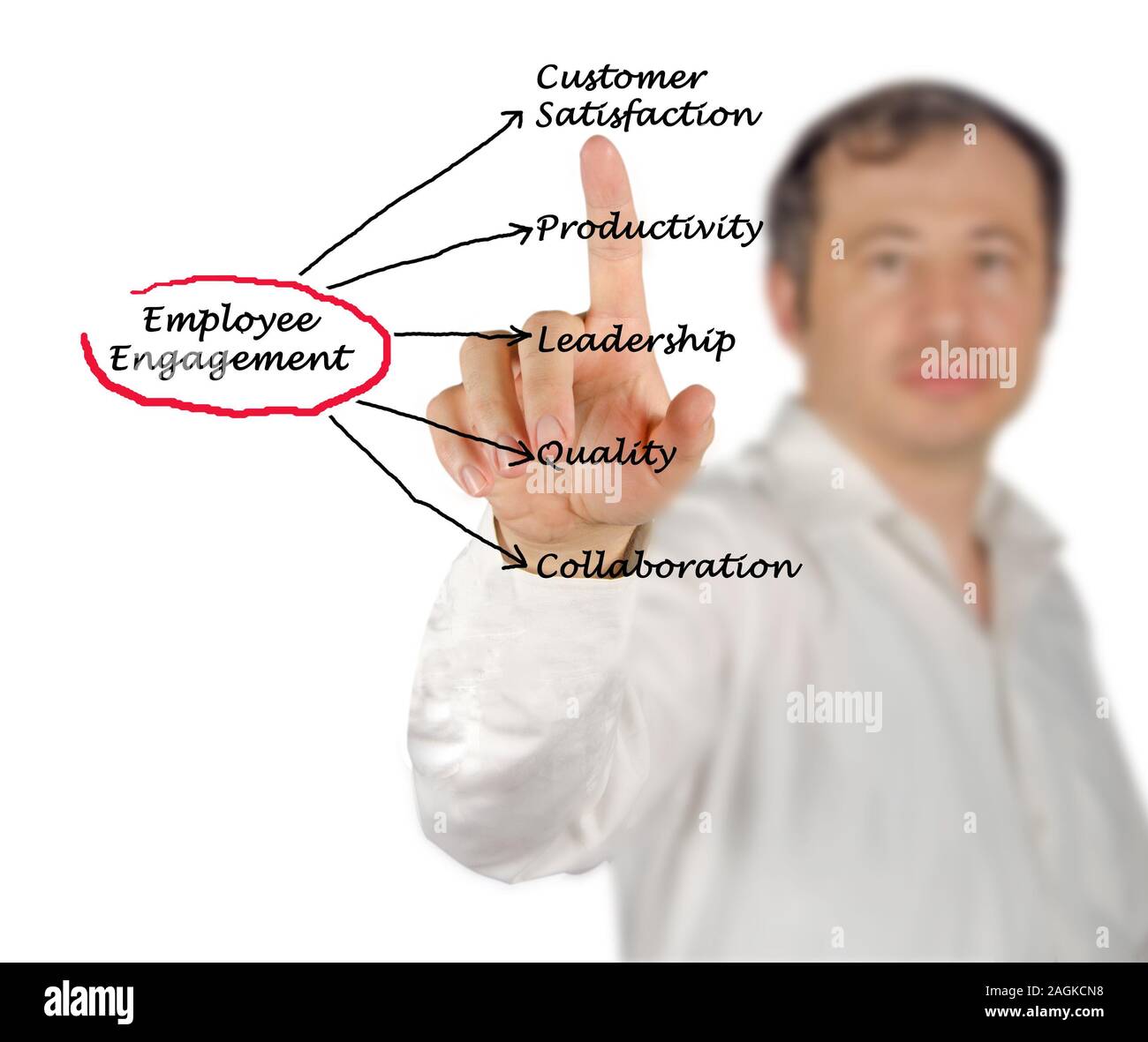 Engagement worker hi-res stock photography and images - Alamy