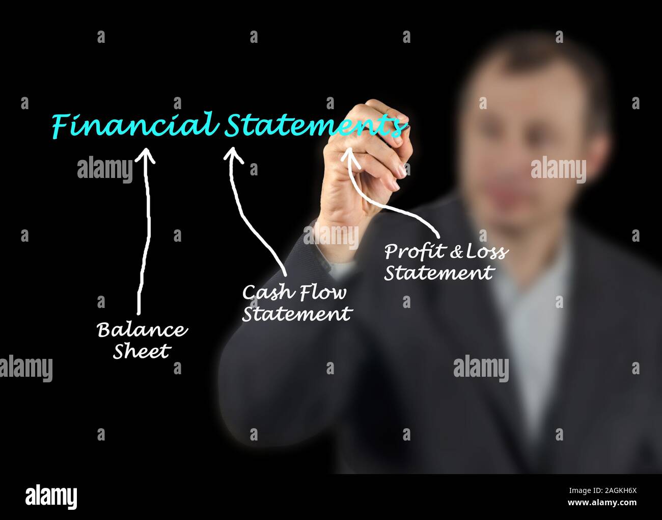 Statement of financial position hi-res stock photography and images - Alamy