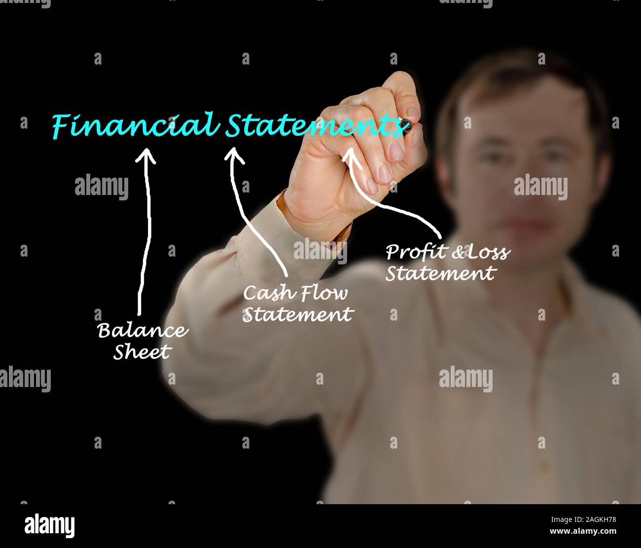 Statement of financial position hi-res stock photography and images - Alamy