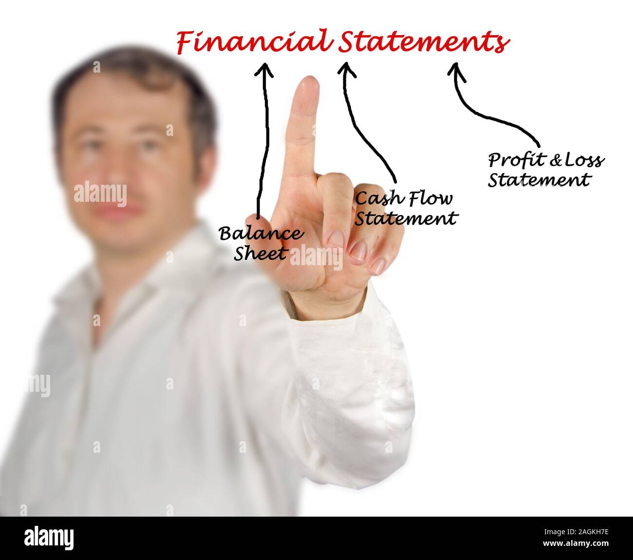 diagram of Financial Statements Stock Photo - Alamy