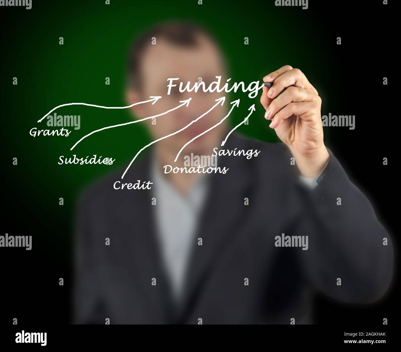 Diagram of funding Stock Photo - Alamy
