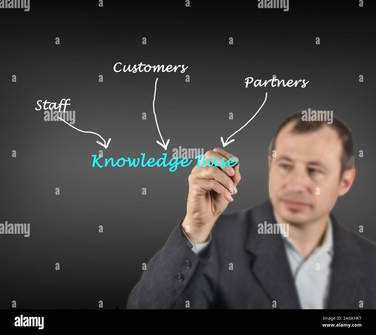 Knowledge base hi-res stock photography and images - Alamy