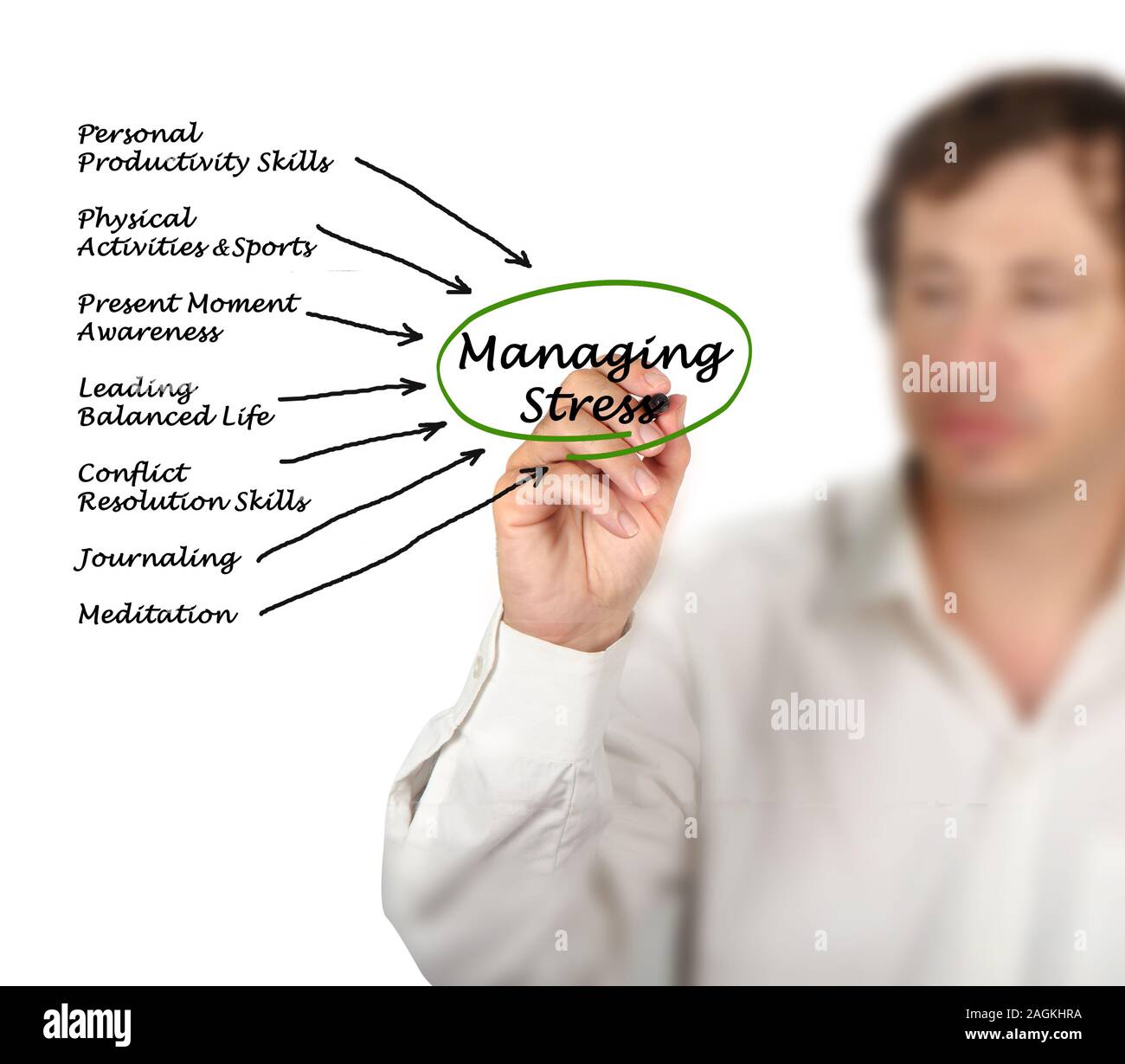 Managing personal life hi-res stock photography and images - Alamy