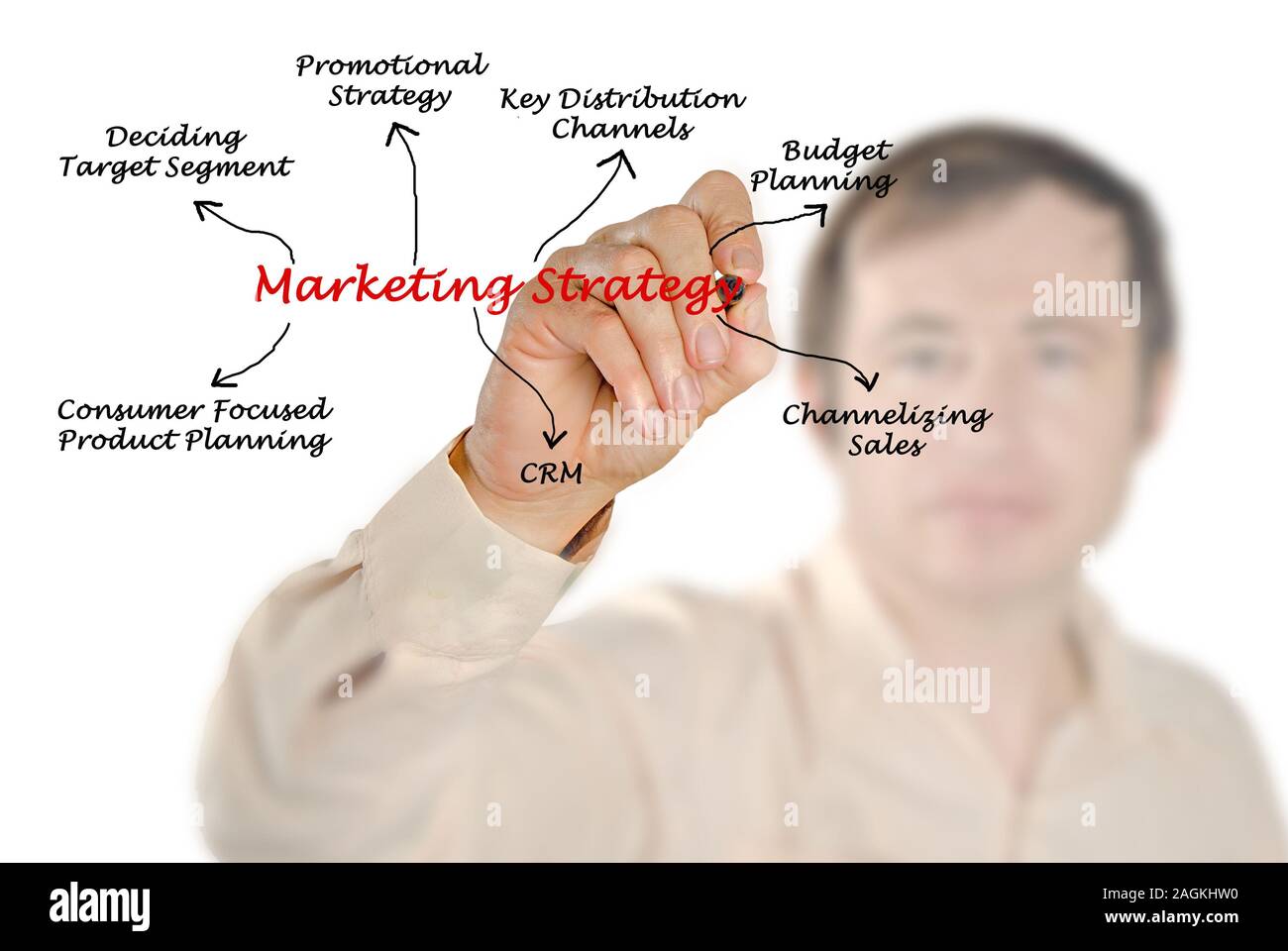 Promotional strategy hi-res stock photography and images - Alamy