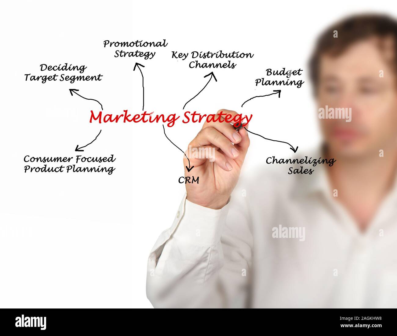 diagram of Marketing strategy Stock Photo - Alamy