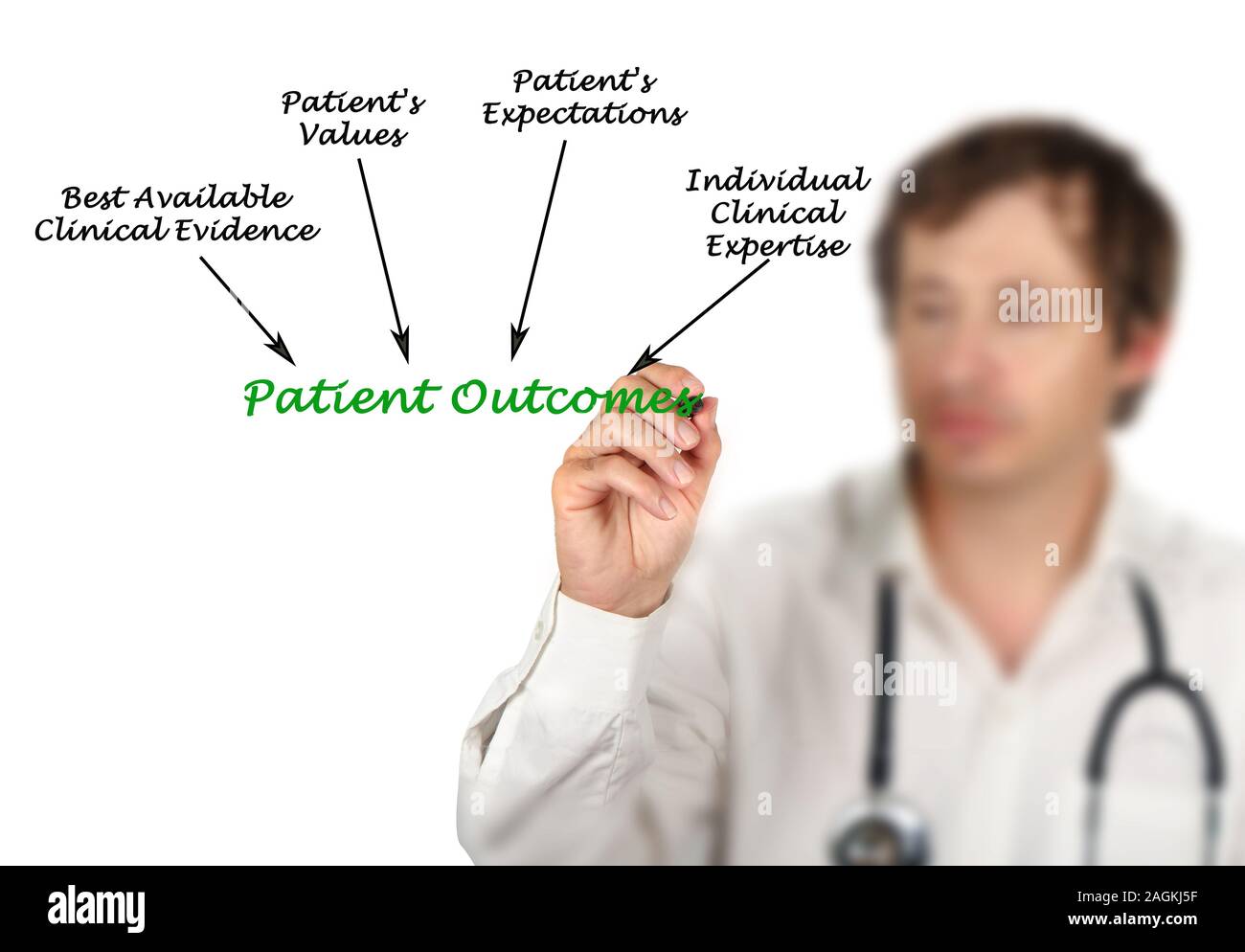 What influence Patient Outcomes Stock Photo - Alamy