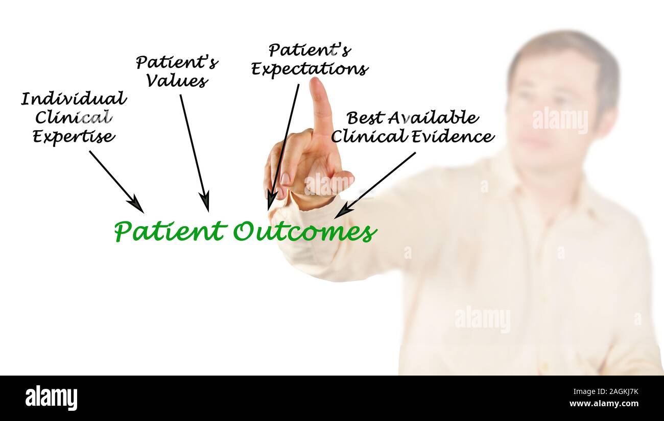 What define Patient Outcomes Stock Photo - Alamy