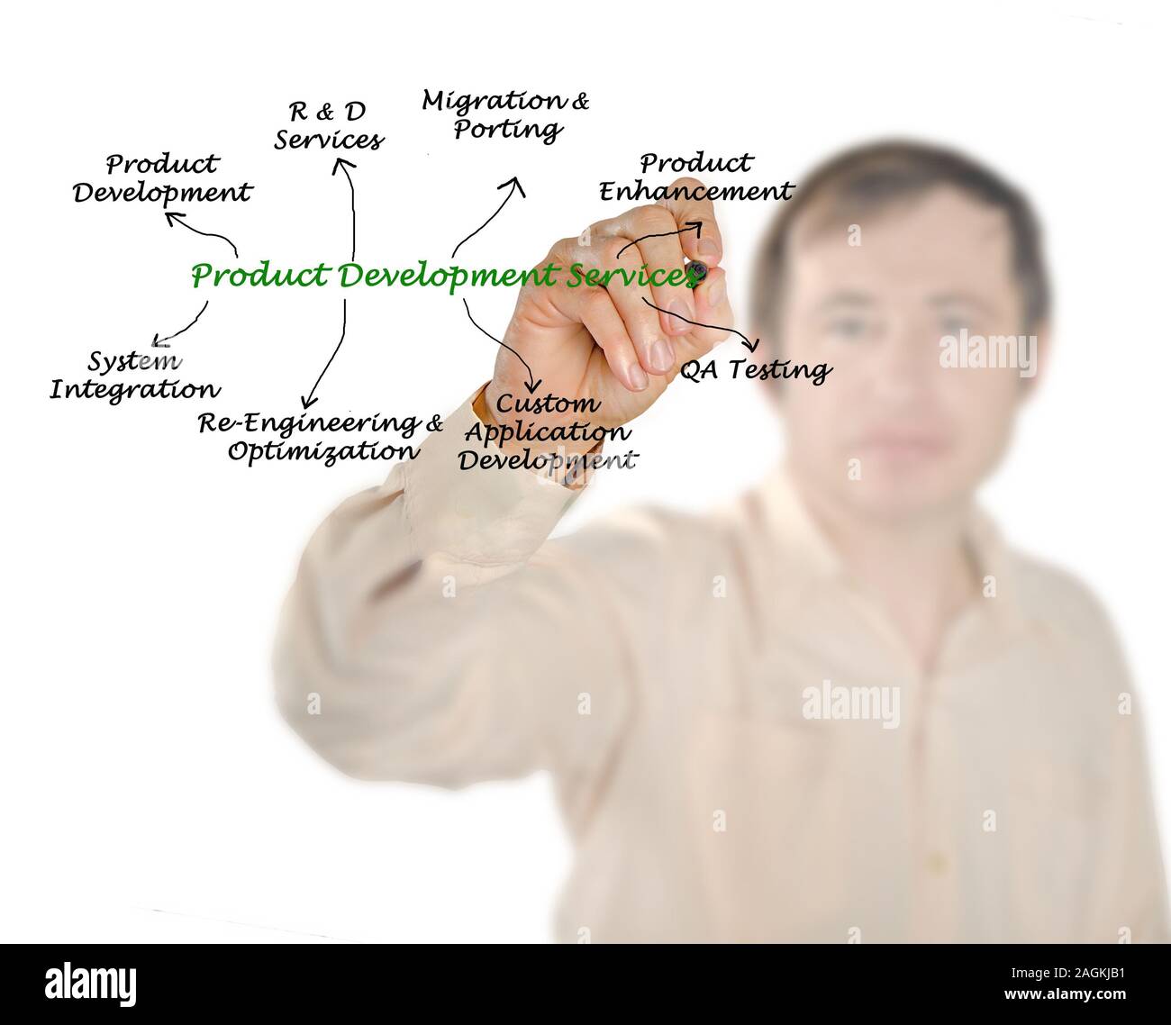 Product development cycle hi-res stock photography and images - Alamy