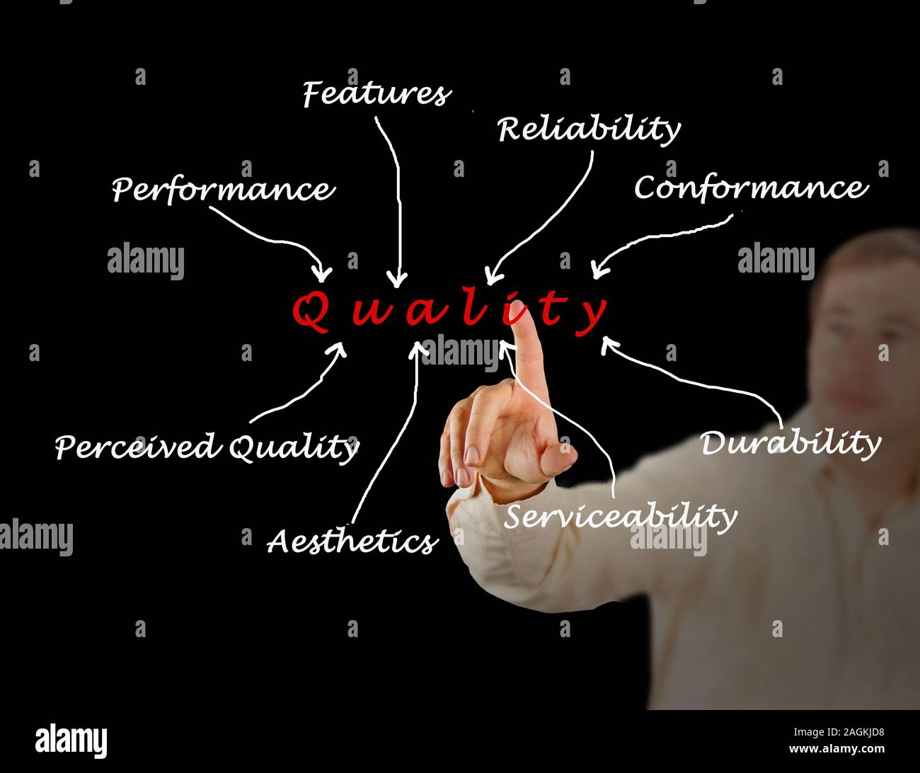 Diagram of quality Stock Photo - Alamy