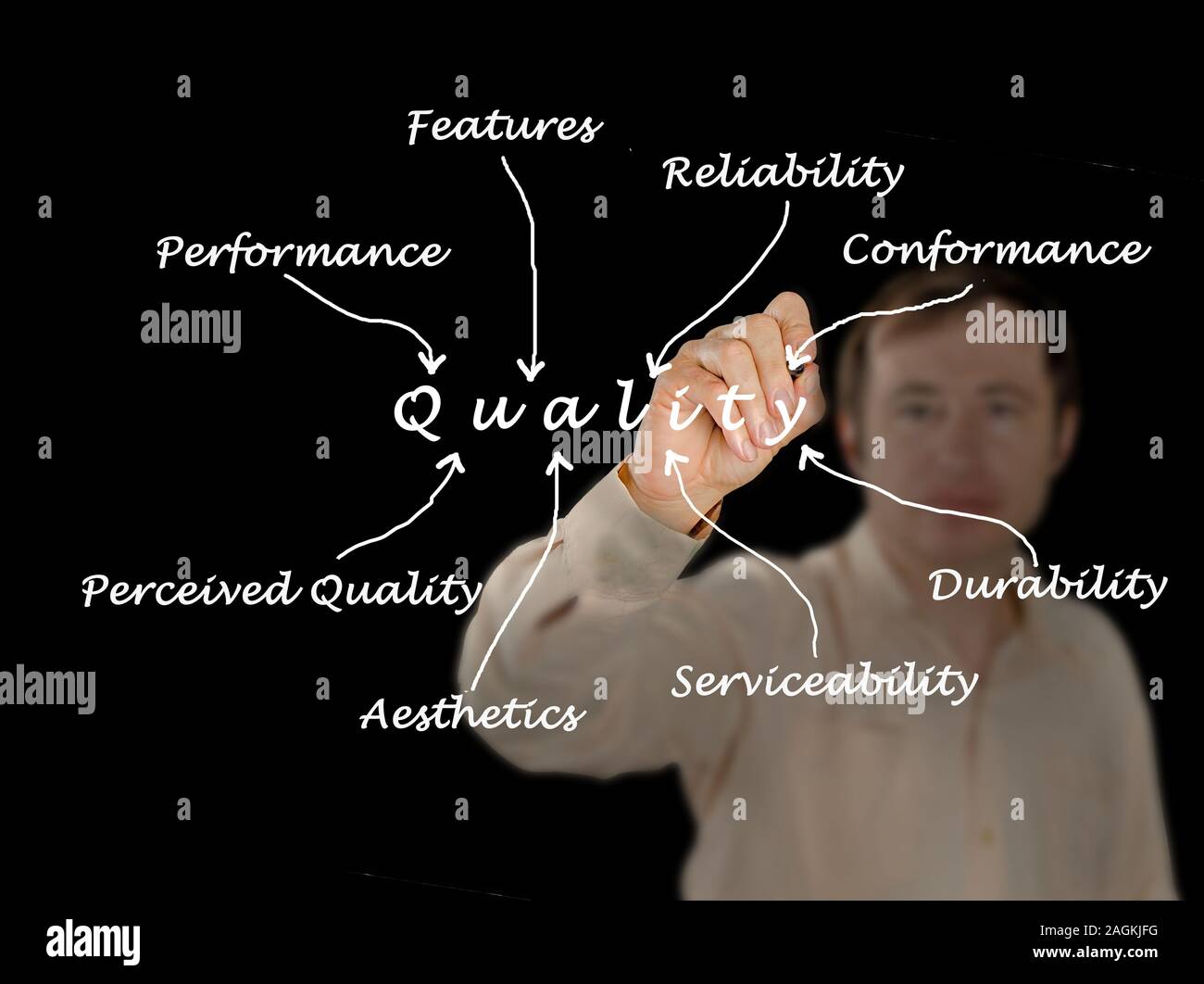Diagram of quality Stock Photo - Alamy