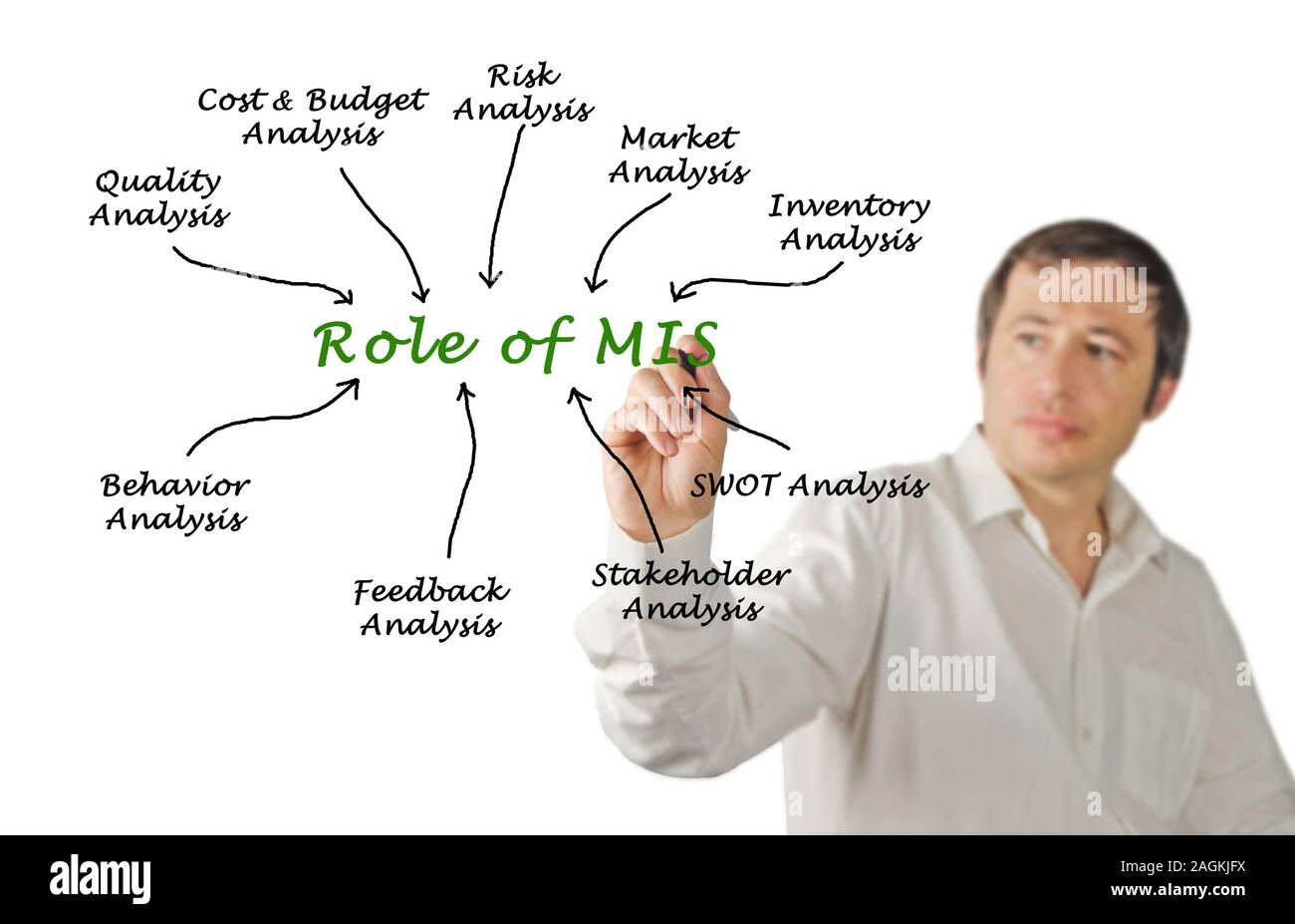Swot system hi-res stock photography and images - Alamy