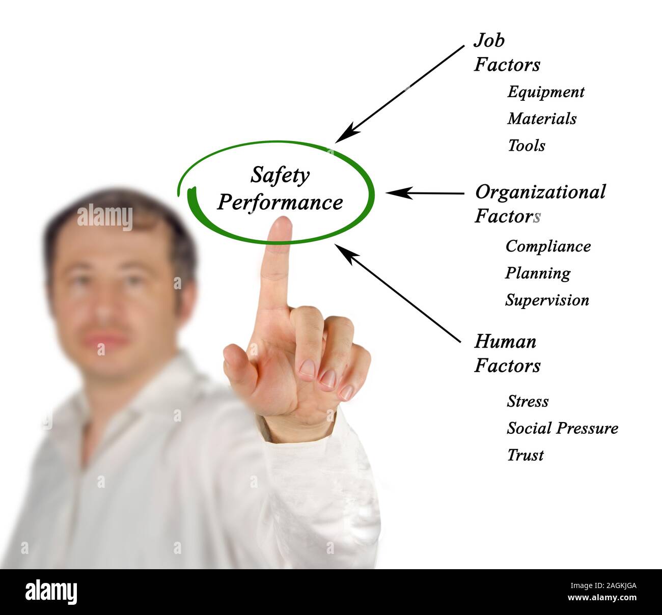 Organizational tool hi-res stock photography and images - Alamy