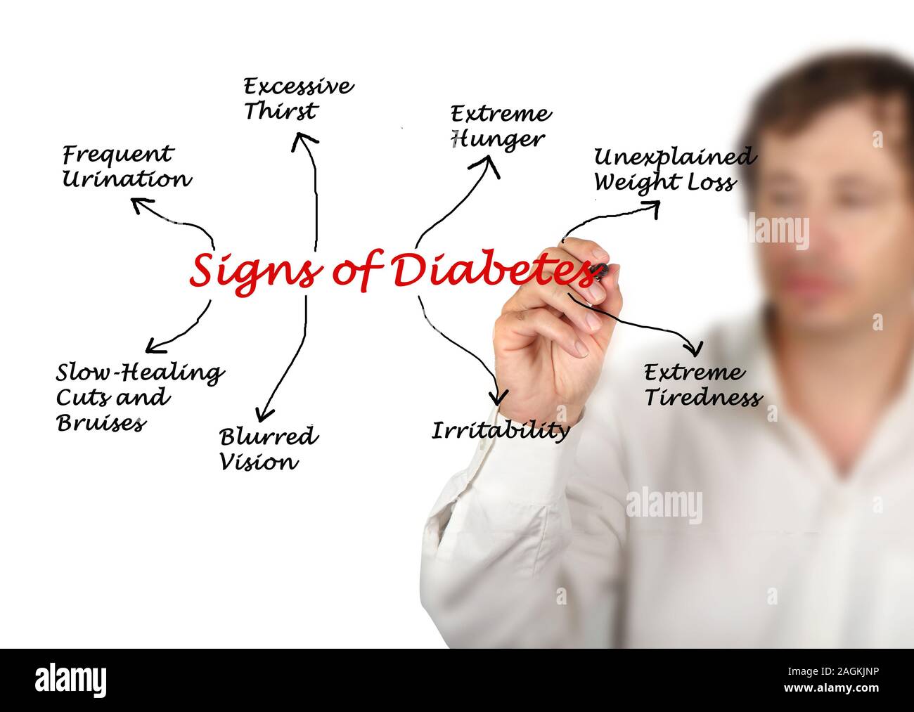 Signs of diabetes Stock Photo - Alamy
