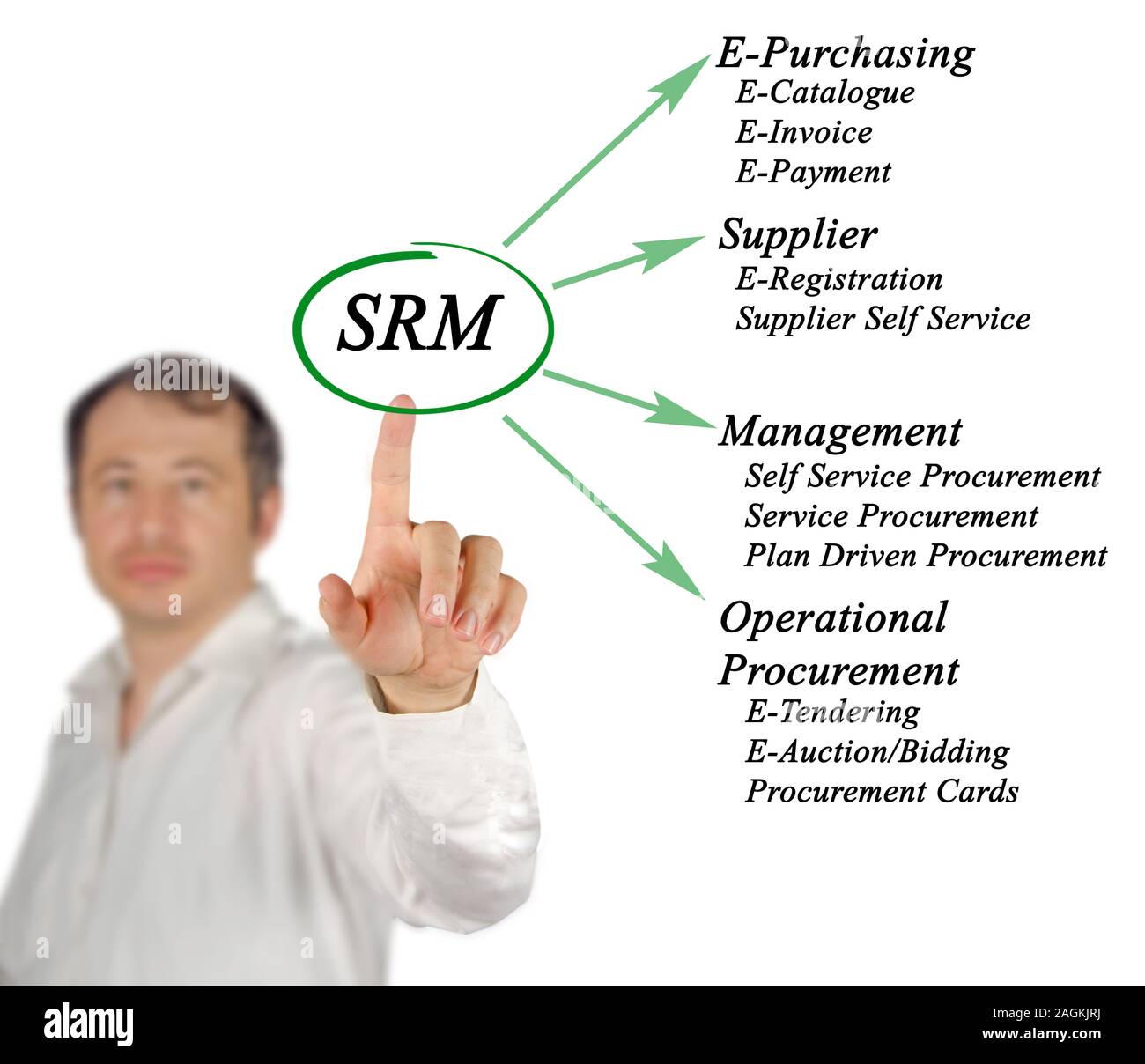 Srm consulting hi-res stock photography and images - Alamy