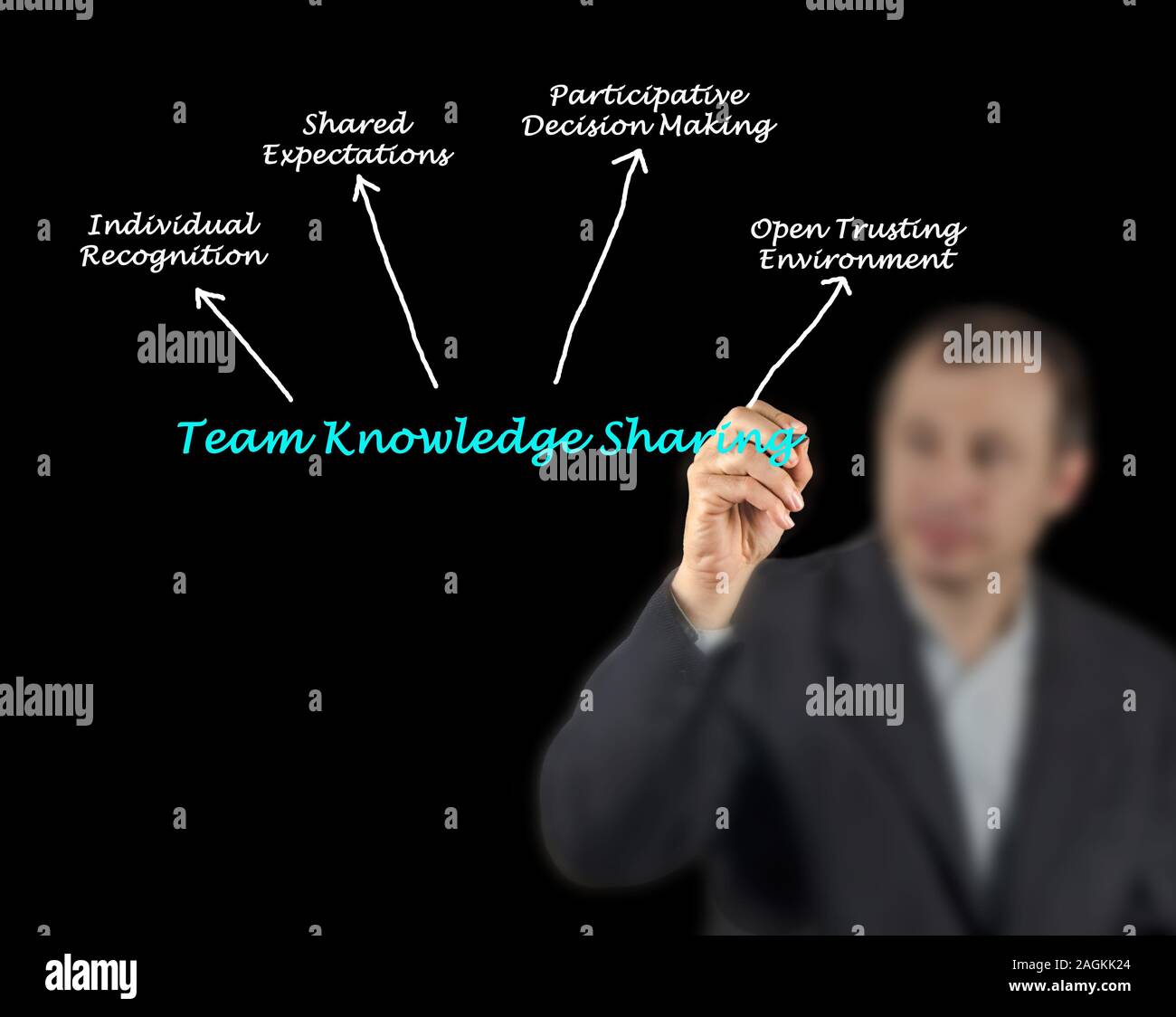 Team knowledge hi-res stock photography and images - Alamy