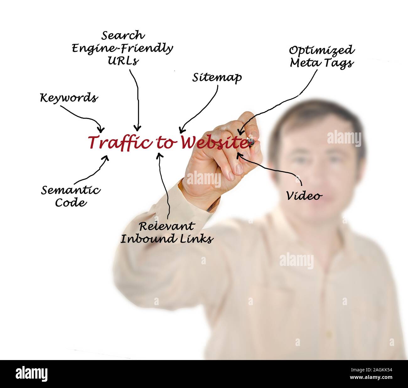 Traffic expert hi-res stock photography and images - Alamy