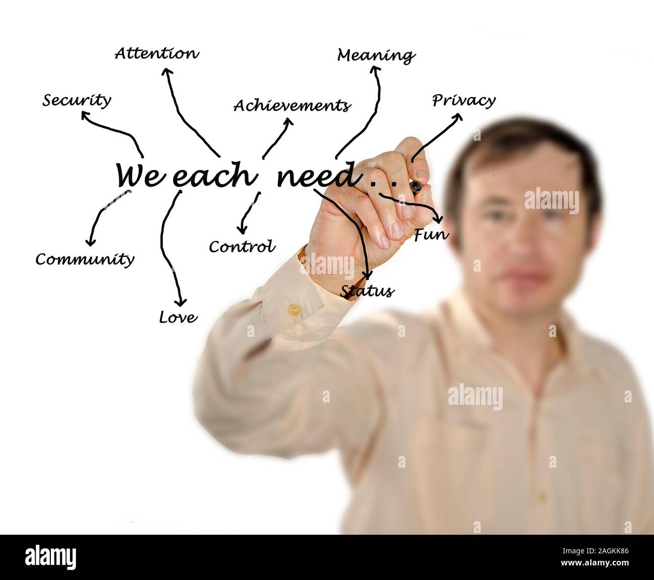 What we each need Stock Photo - Alamy