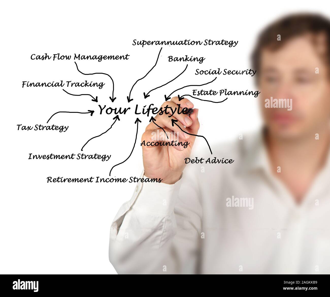 Diagram of Lifestyle Stock Photo - Alamy