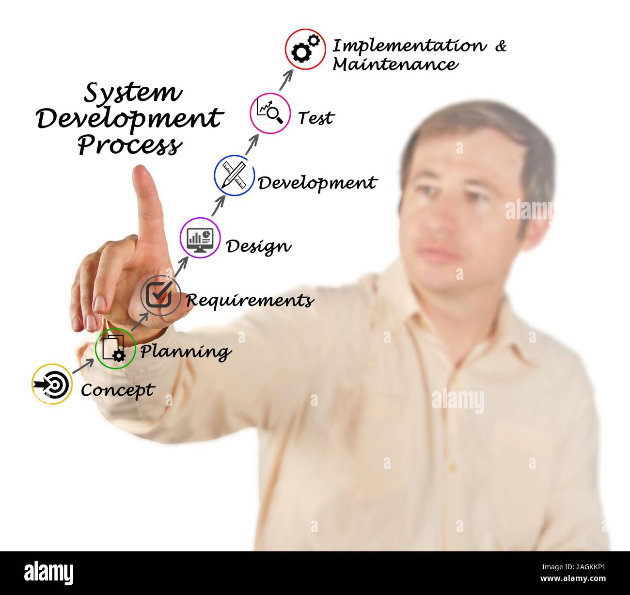 System Development Process Stock Photo - Alamy