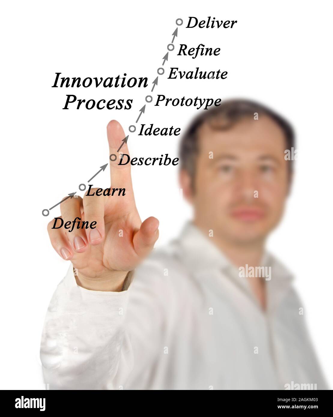 Describtion hi-res stock photography and images - Alamy