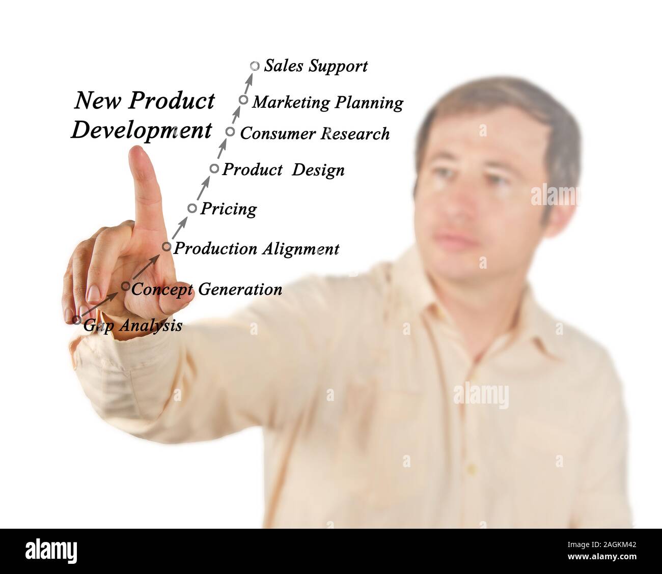 Consumer product manager hi-res stock photography and images - Alamy